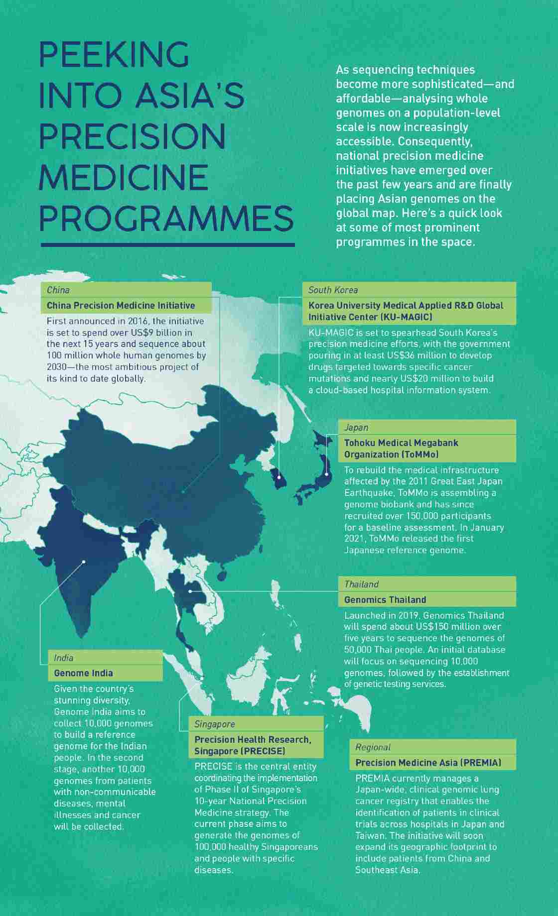 Peeking into Asia’s Precision Medicine Programmes